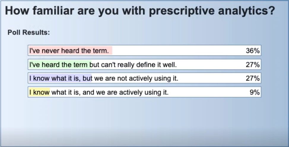 6 Big Myths You Need to Know about Prescriptive Analytics
