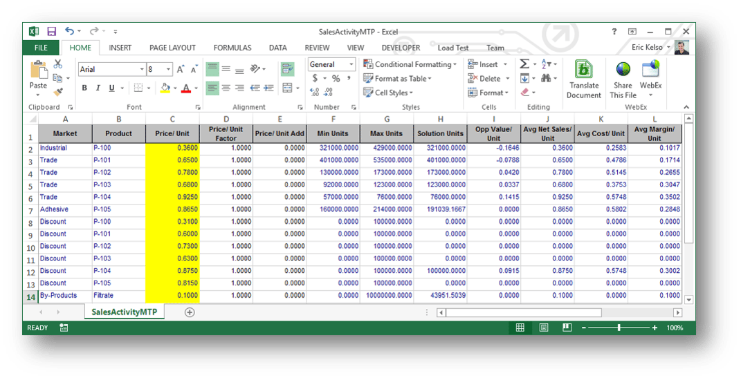 Microsoft Office Excel Scenario Manager and Prescriptive Analytics