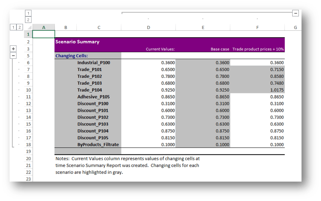 Microsoft Office Excel Scenario Manager and Prescriptive Analytics