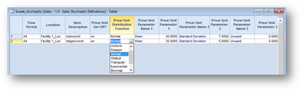 Monte Carlo Optimization for Beginners