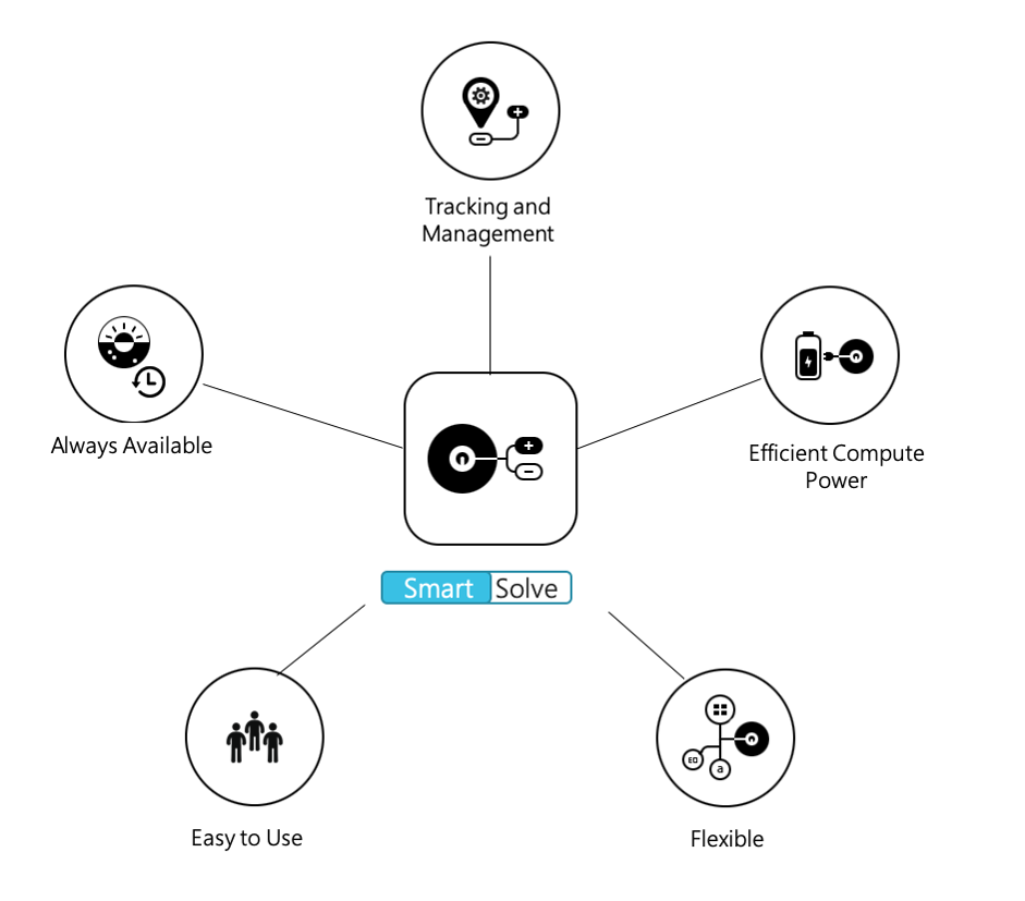 River Logic SmartSolve™ Brings Prescriptive Analytics to Non-Data ...