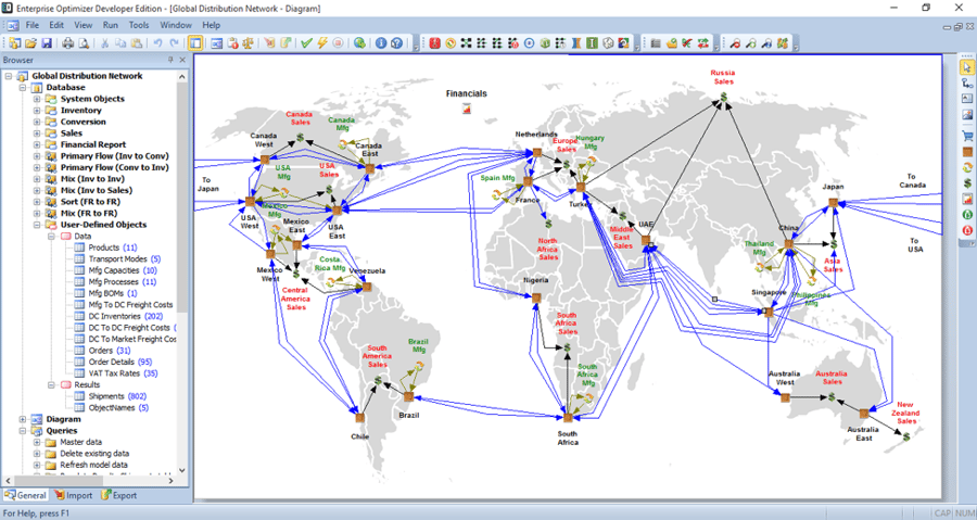 A Multi Purpose Approach To Logistics Modeling