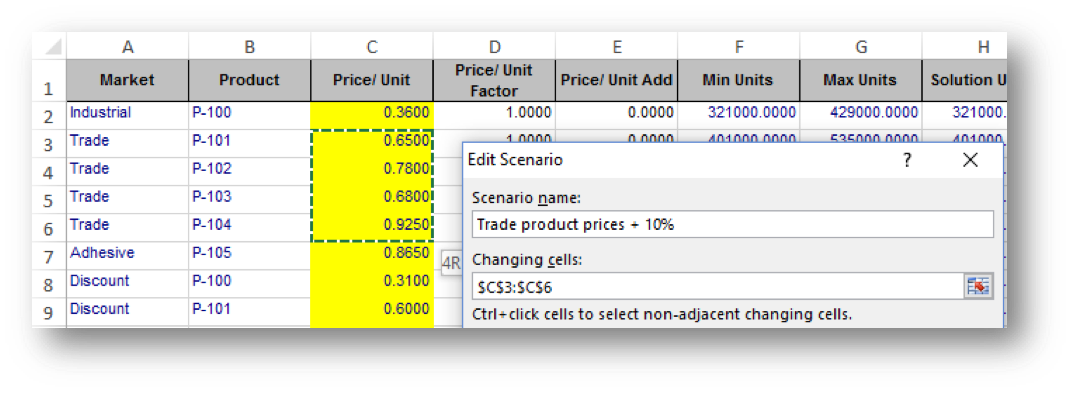 Microsoft Office Excel Scenario Manager and Prescriptive Analytics