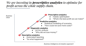 Shoes of Prey Presents Prescriptive Analytics at Retail Supply Chain Summit