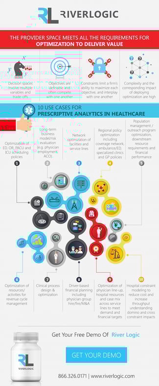 [Infographic] 10 Use Cases for Prescriptive Analytics in Healthcare