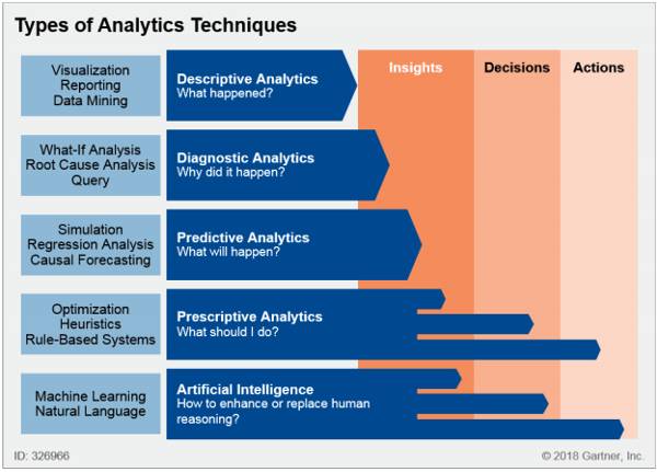 River Logic | Prescriptive Analytics Guide