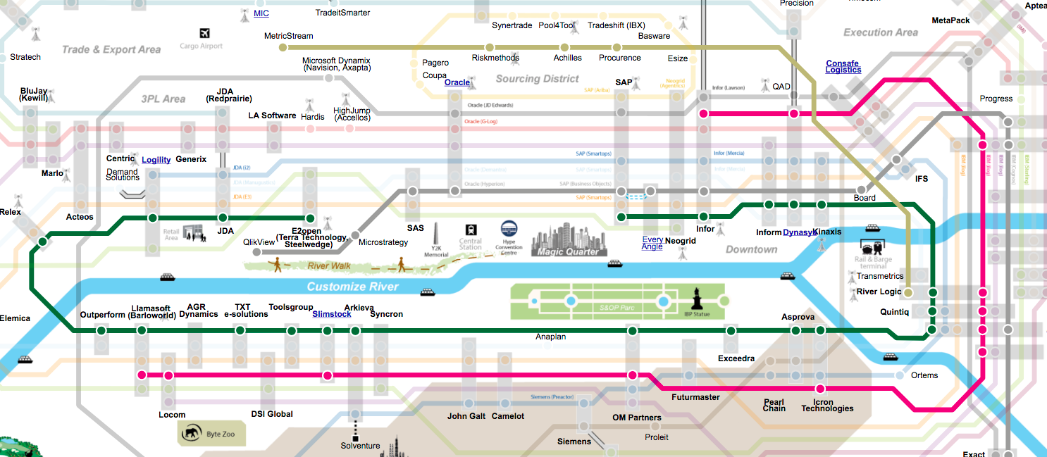 River Logic Noted as Major Innovator in the European Supply Chain Software