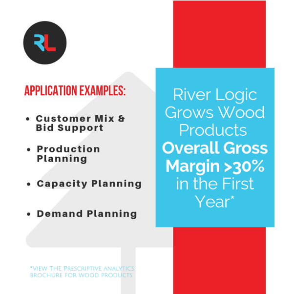 4 Top Prescriptive Analytics Examples in Wood Products Manufacturing